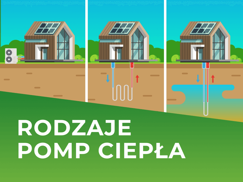 Rodzaje pomp ciepła - Fotowoltaika i Pompy Ciepła Wrocław Kraina OZE