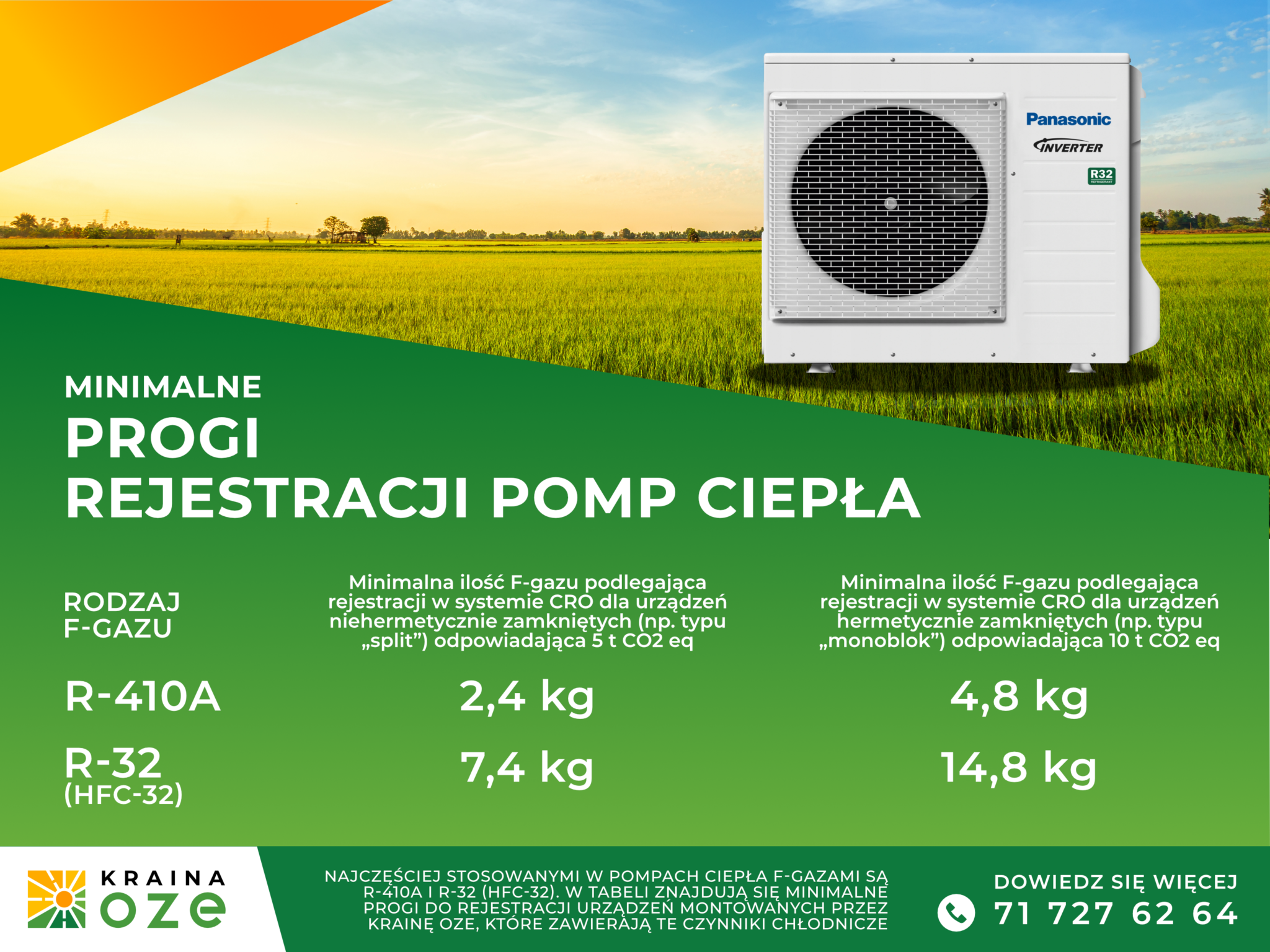 Kiedy wymagana jest rejestracja pompy ciepła w bazie CRO? - Fotowoltaika i Pompy Ciepła Wrocław ...