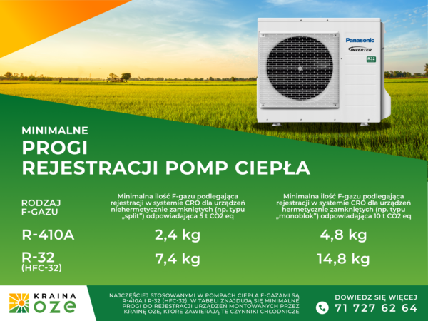 Kiedy wymagana jest rejestracja pompy ciepła w bazie CRO? - Fotowoltaika i Pompy Ciepła Wrocław ...